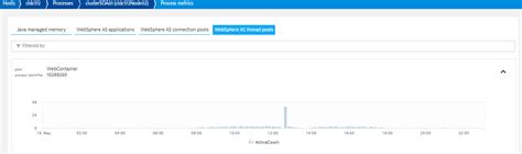 Solved Total Number Of Threads Websphere Dynatrace Community