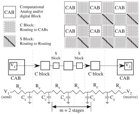Scaling Floating Gate Devices Predicting Behavior For Programmable And
