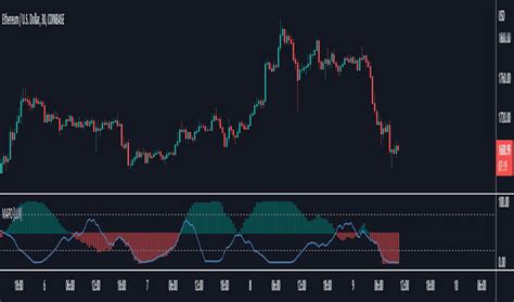 luxalgo — indicators and signals — tradingview