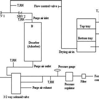Color Plotting Diagrams For L A B Download Scientific Diagram