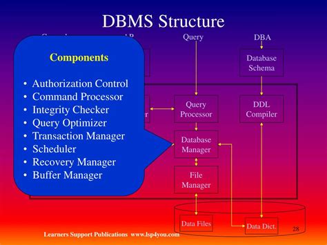 ppt database management system architecture powerpoint presentation