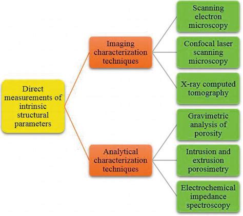 Forward Osmosis Membranes A Review Part Ii Intechopen