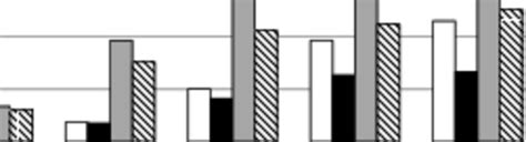 Time Comparison Between Parallel Bpsj And Pbsm Partitioning Algorithms