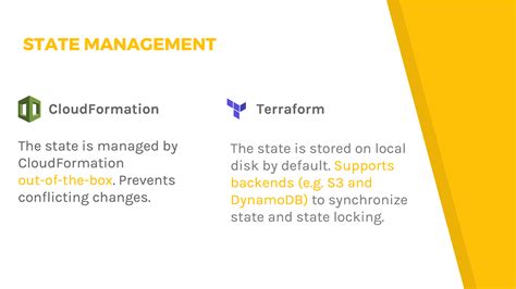 cloudformation vs terraform in 2022 cloudonaut