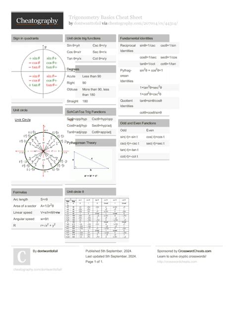Trigonometry Basics Cheat Sheet By Dontwanttofail Download Free From