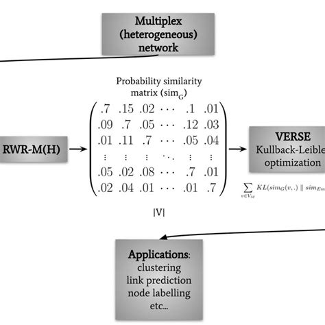 overview of multiverse download scientific diagram