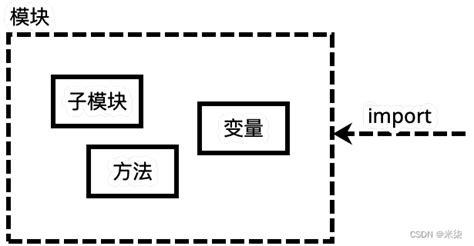 Javascript模块化：export与import详解 Csdn博客