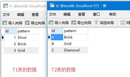 MySQL连接查询 inner join left join和right join的区别 ma fighting 博客园