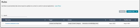 Building A Real Time Customer Sentiment Email Notification System Using Contact Lens For Amazon