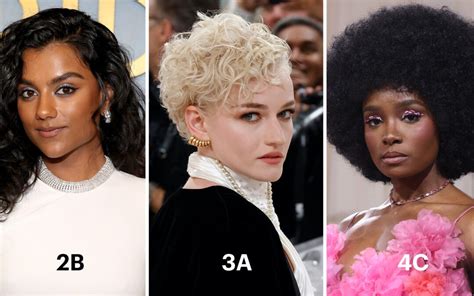 Curly Hair Types Chart How To Find Your Curl Pattern Celebvibez