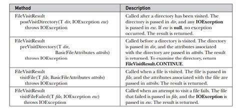 Use NIO For Path And File System Operations