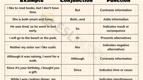 Eslbuzz Page 150 Of 262 Education For Students Of Language