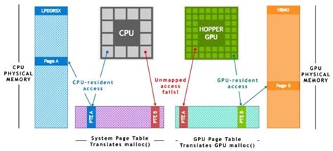 Nvidia Grace Hopper Superchip Architecture In Depth Nvidia Technical Blog