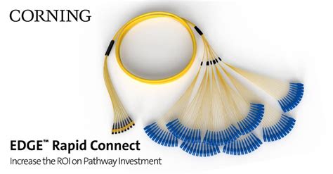 Our Award Winning Edge™ Portfolio Is Expanding With Innovations
