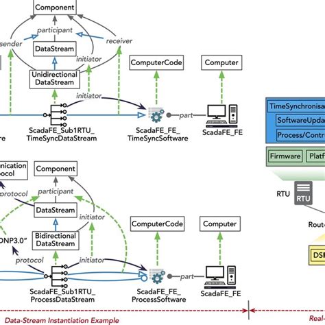 Unidirectional And Bidirectional Data Stream Example Download