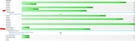 Tms320f28388d Performance Of Ipc Betweeen Cpu1 And Cm C2000 Microcontrollers Forum C2000™︎