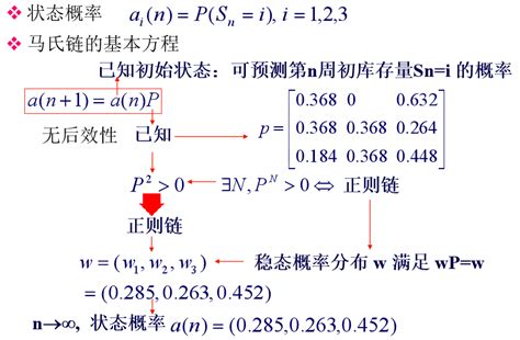 数学建模之马尔可夫链模型详解（附详细matlab程序） 马尔科夫链 csdn博客