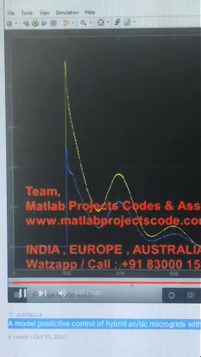 A Model Predictive Control Of Hybrid Ac Dc Microgrids With Pv Wind Battery Under Variable
