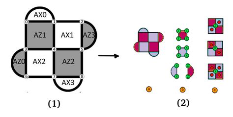 1 Distance 3 Surface Code And 2 The Syndromes We Consider A D × D Download Scientific