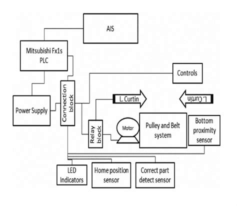 Figure 2 From Fault Diagnosis Based On The Artificial Immune Algorithm