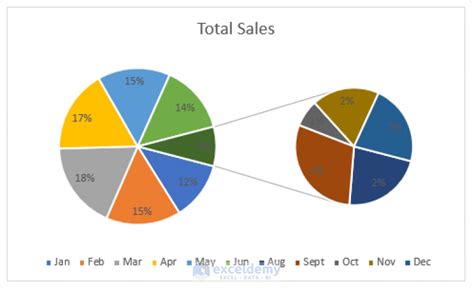 How To Group Small Values In Excel Pie Chart Suitable Examples