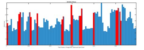 compare ground truth and generated summary · issue 56 · kaiyangzhou