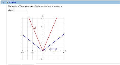 solved the graphs of f and g are given find a formula for