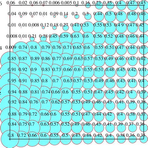 Color Online Overlap Between Normalized Ground State Wave Functions