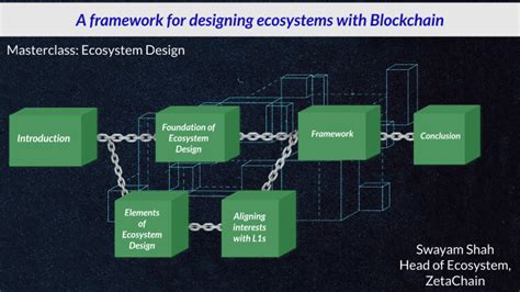 Masterclass Ecosystem Design By Swayam Shah On Prezi