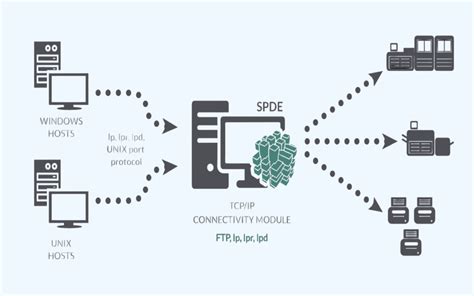 How Ip Routing Affects Web App Latency And What You Can Do About It
