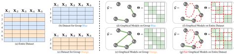 Robust Model Selection Of Gaussian Graphical Models Ai Research Paper