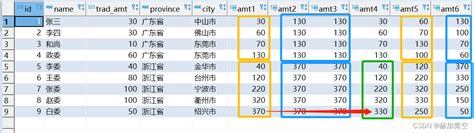 sql使用技巧 6 hive开窗函数 count 开窗 csdn博客