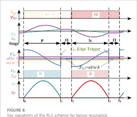 Figure 1 From Synchronous Rectification Of Llc Resonant Converters Based On Resonant Inductor