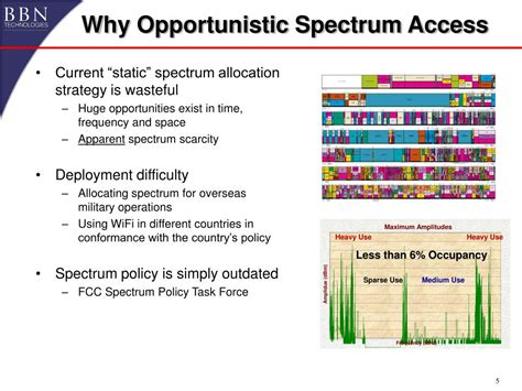 Ppt Opportunistic Spectrum Access Challenges Architecture
