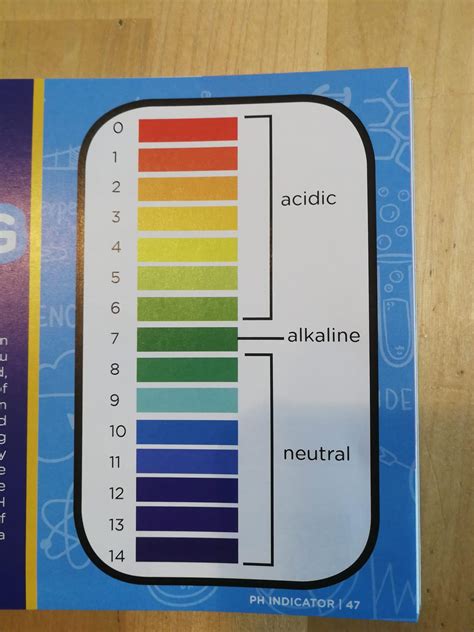 Best R Chemistry Images On Pholder Is This A Dad Win Or Parenting Fail