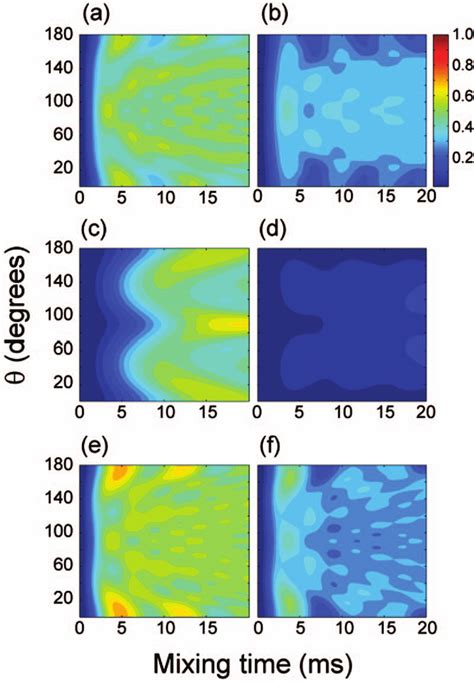 Color Analytical Contour Plots Of The Par Polarization Transfer Arising