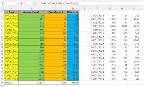 come ordinare per data su excel salvatore aranzulla