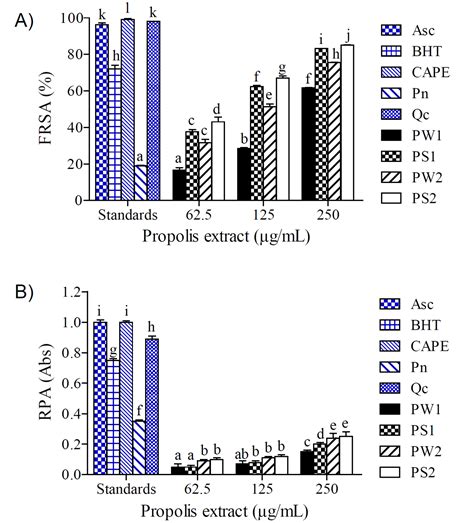 Physicochemical And Microbiological Characterization And Evaluation Of The Antibacterial And