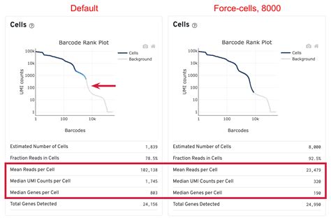 Quality Assessment Using The Cell Ranger Web Summary X Genomics
