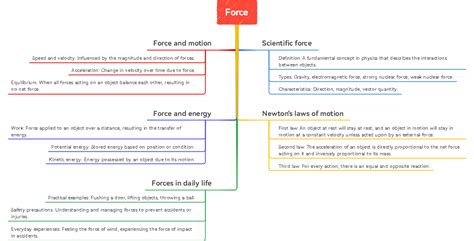 Exploring Forces A Comprehensive Concept Map