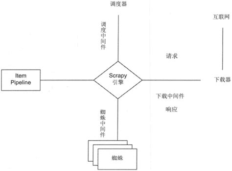 Python Scrapy项目创建基础普及篇