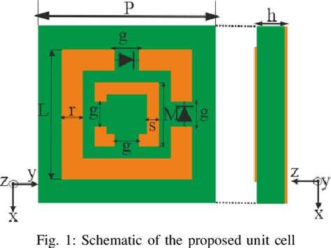 Figure 1 From Re Conﬁgurable Linear Linear Polarization Conversion Meta Surface Composed Of Dual