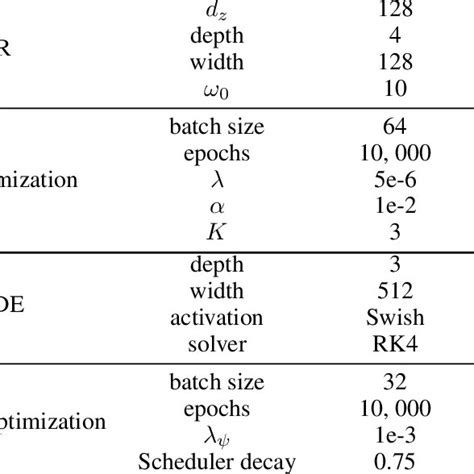 Temporal Extrapolation Test Results Metrics In Mse Download