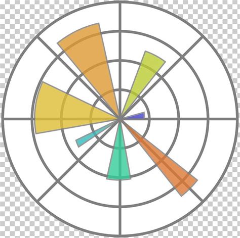 Matplotlib Python Numpy Data Visualization Png Clipart Angle Area