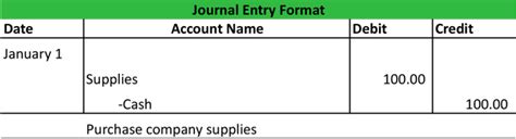 Supplies Supplies Journal Entry