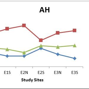 A Spatial Tree Geometry In AS System Download Scientific Diagram