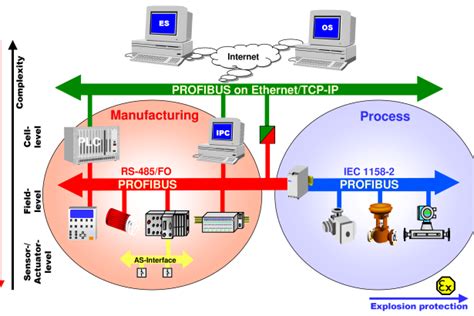transferring data across plc systems tsend c and trcv c