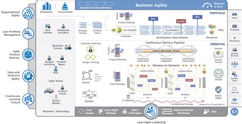 User Story Mapping In Scaled Agile Safe Productgo Agile User Story Map For Jira