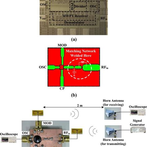 A Chip Micrograph B Pcb Layout And C Pcb Photograph And Measurement Download Scientific