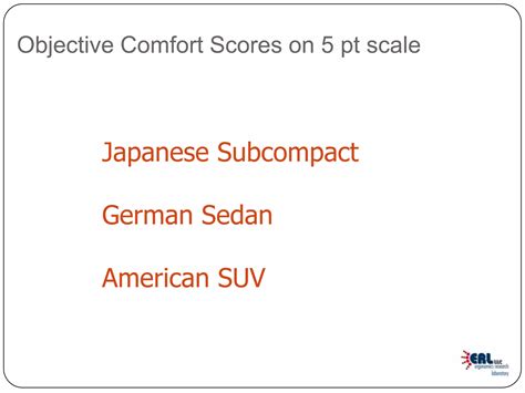 Objective Seating Comfort Scores For Auto Seat Design Pptx